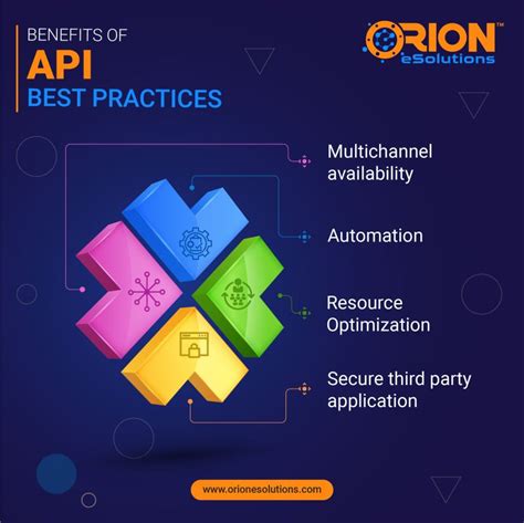 Amit Kumar Dogra On Linkedin Apidevelopment Apiautomation
