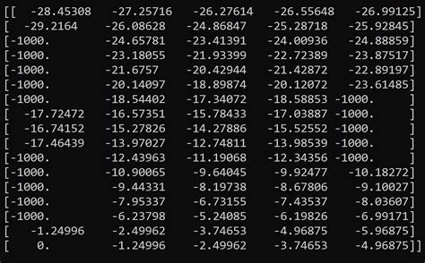 Projects Mustafa Sadiq