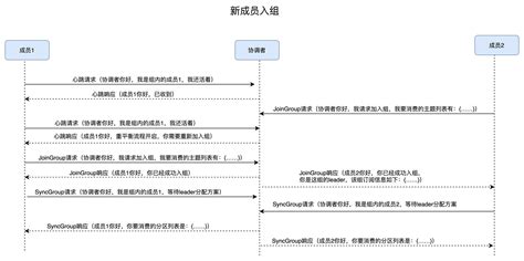 kafka学习记录 xiaoyuyulala
