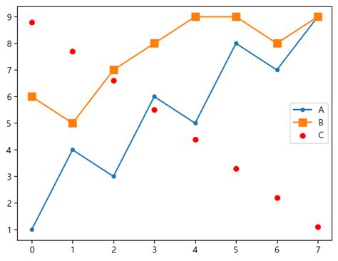 Matplotlib 사용법python Matplotlibpyplot 사용법 Matplotlib 사용법python Matplotlibpyplot 사용법
