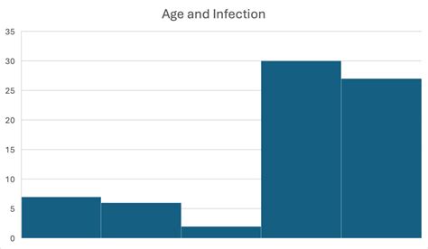 Data Visualization Techniques And Their Effectiveness Livius Prep
