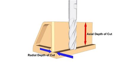 How Deep Can A CNC Router Cut Simply Explained CNCSourced