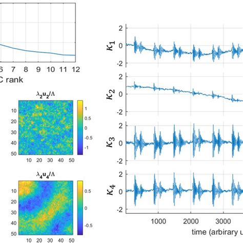 Wave Propagation Example Top Left Representation Of The Simulated 51