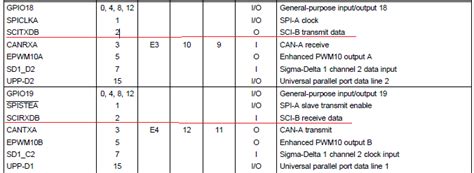 Ccslaunchxl F28379d Sci Uart Pin C2000 Microcontrollers Forum