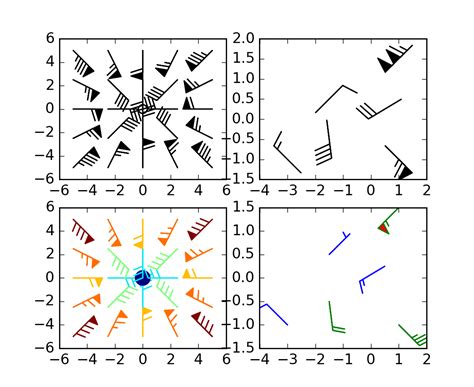 Axes Matplotlib Documentation Typeerror