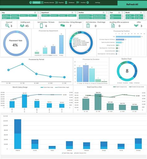 Discover 38 Power Bi Dashboards And Dashboards Ideas In 2025 Dashboard Design Dashboard