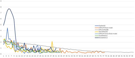 Github Gwanghyunyu Effshuff Block Age Gender Classification
