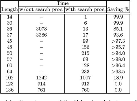 table 1 from exploiting functional dependencies in declarative problem