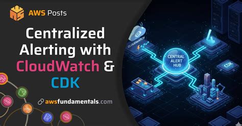Build Centralized Alerting Across Your Organization With Cloudwatch Eventbridge Lambda And Cdk