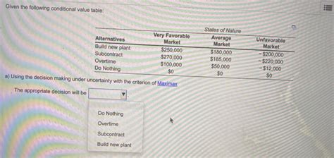 Solved Given The Following Conditional Value Table