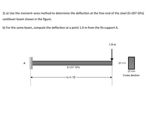 2 A Use The Moment Area Method To Determine The