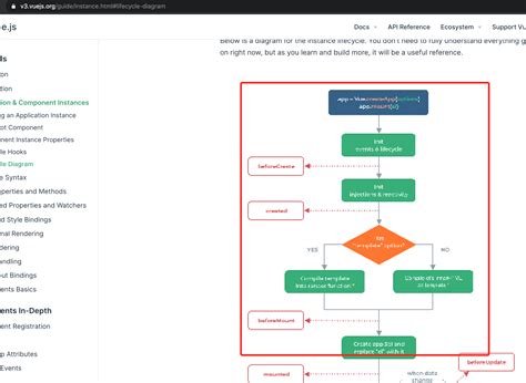 Cannot See The Lifecycle Diagram Image Clear · Issue 618 · Vuejsdocs · Github