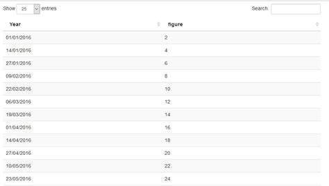 R How To Manipulate Rendered Data Table That Uses A Reactive Expression Stack Overflow