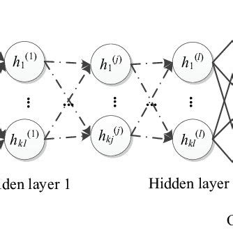 An Illustration Of A Deep Autoencoder The Deep Autoencoder