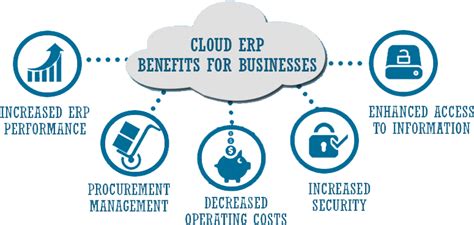 Cms Crm Erp Software Development Company Canada Graby