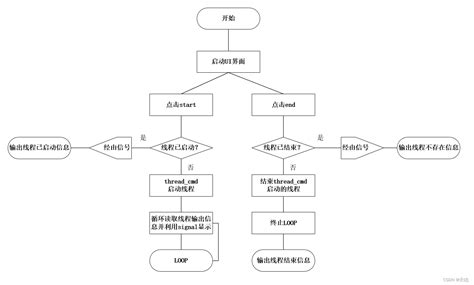 基于pyqt封装windows 批处理文件 Bat运行的ui程序 Csdn博客