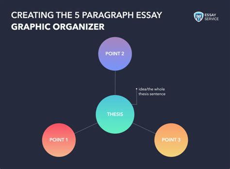 5 Paragraph Essay Writing Guide Outline Example Essayservice Blog