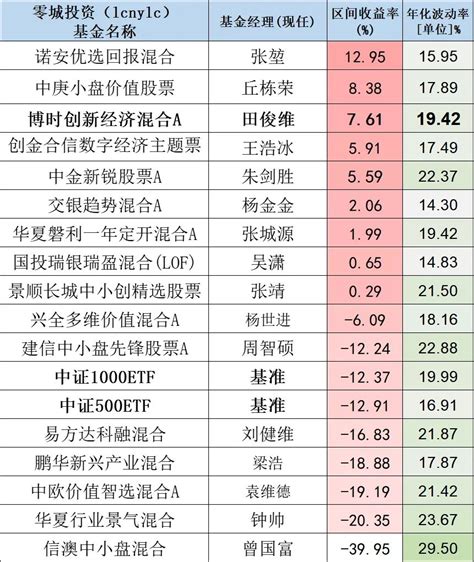 私募规模排名最新私募规模排名信息 雪球