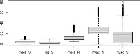 Figure 1 From Improvement Of Prophet Energy Consumption Prediction