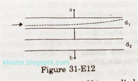 KKMishra S Tutorials H C Verma Solutions Capacitors EXERCISES Q Q Chapter Concepts