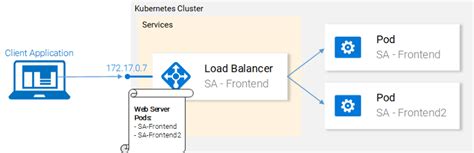Learn Kubernetes In Under 3 Hours A Detailed Guide To Orchestrating Containers