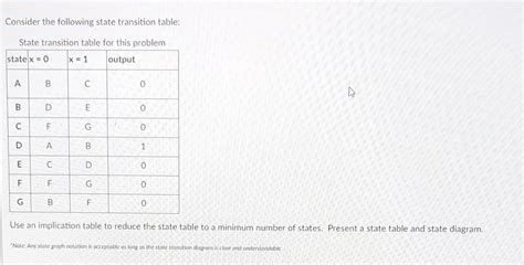 Solved Consider The Following State Transition Table State Chegg Com