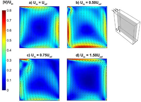 Figure 9 From Cfd Simulation Of Non Isothermal Mixing Ventilation In A Generic Enclosure Impact