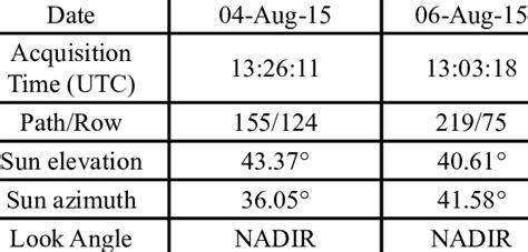 Characteristics Of The Pair Of Mux And Oli Images Used For Correlation