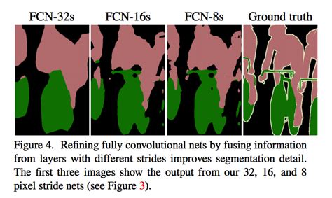 fcn：从图片分类到像素分类 知乎