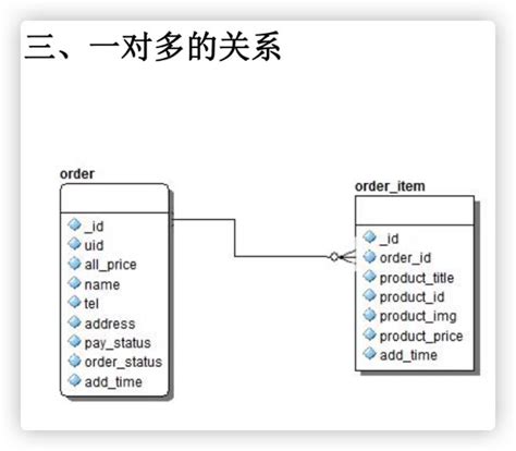 Mongodb 关系型数据库表集合与表集合之 间的几种关系 完美前端 博客园