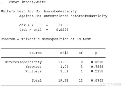 回归结果和预期符号相反 Stata回归结果与预期相反 Mob6454cc7ccdfc的技术博客 51cto博客