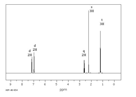 Benzene Nmr Spectra How Many Peaks Are In The H Nmr Spectrum Of My