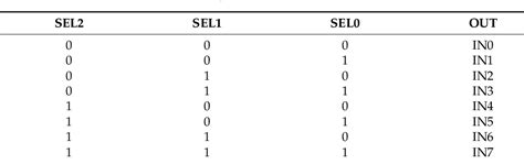Figure 1 From Design Of A Low Power And Low Area 8 Bit Flash Adc Using A Double Tail Comparator