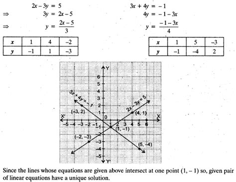 Important Questions For Class 10 Maths Chapter 3 Pair Of Linear Equations In Two Variables