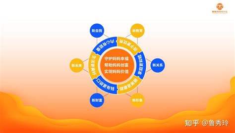 真正独立的女性 知乎