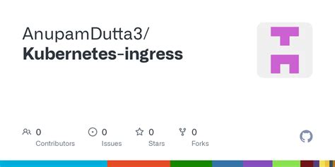 GitHub AnupamDutta Kubernetes Ingress