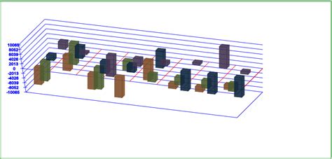 Javascript How To Overlay Svg Polyline Points With Z Index Css Stack Overflow