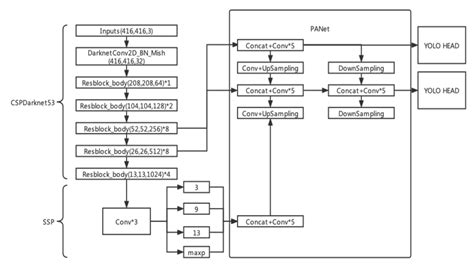 A Real Time Tracking Algorithm For Multi Target Uav Based On Deep Learning