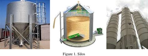 Figure 1 From Monitoring Grain Silos Instantly With Iot Based Control System Semantic Scholar