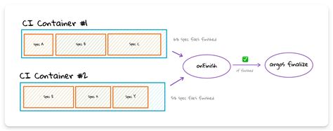 Playwright Visual Testing Currents Documentation