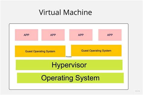 Vikas Taank On Linkedin All About Docker