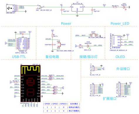 嘉立创eda 一个用心为中国人定制的电路板开发平台 嘉立创eda