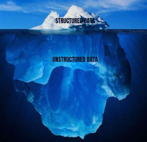 Super Ai A Business Intelligent Solution Dhriti Jotwani Posted On The Topic Linkedin