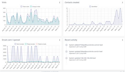 Mautic Erro Too Many Redirects Cloudflare Baqui And Byte