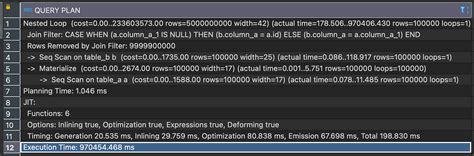 Improving Query Performance Using Join On Coalesce By Amelia Rahman