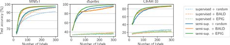 Figure 1 From Making Better Use Of Unlabelled Data In Bayesian Active