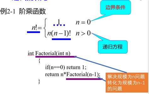 中国矿业大学计科算法导论菜鸟笔记中国矿业大学算法导论 Csdn博客 中国矿业大学计科算法导论菜鸟笔记中国矿业大学算法导论 Csdn博客