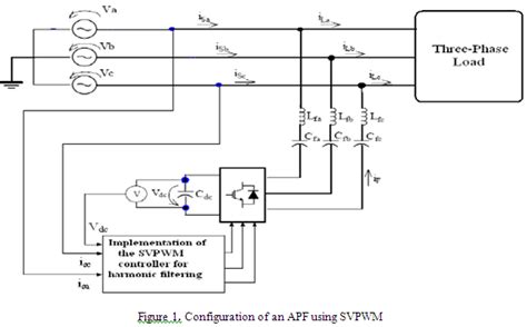 ASOKA TECHNOLOGIES ANALYSIS OF DISCRETE SPACE VECTOR PWM CONTROLLED HYBRID ACTIVE FILTERS
