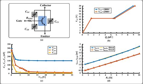Figure 1 From Real Time Device Level Simulation Of Mmc Based Mvdc Traction Power System On Mpsoc