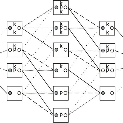 State Sequence Diagram For Calculation Of Static Contributions To The Download Scientific